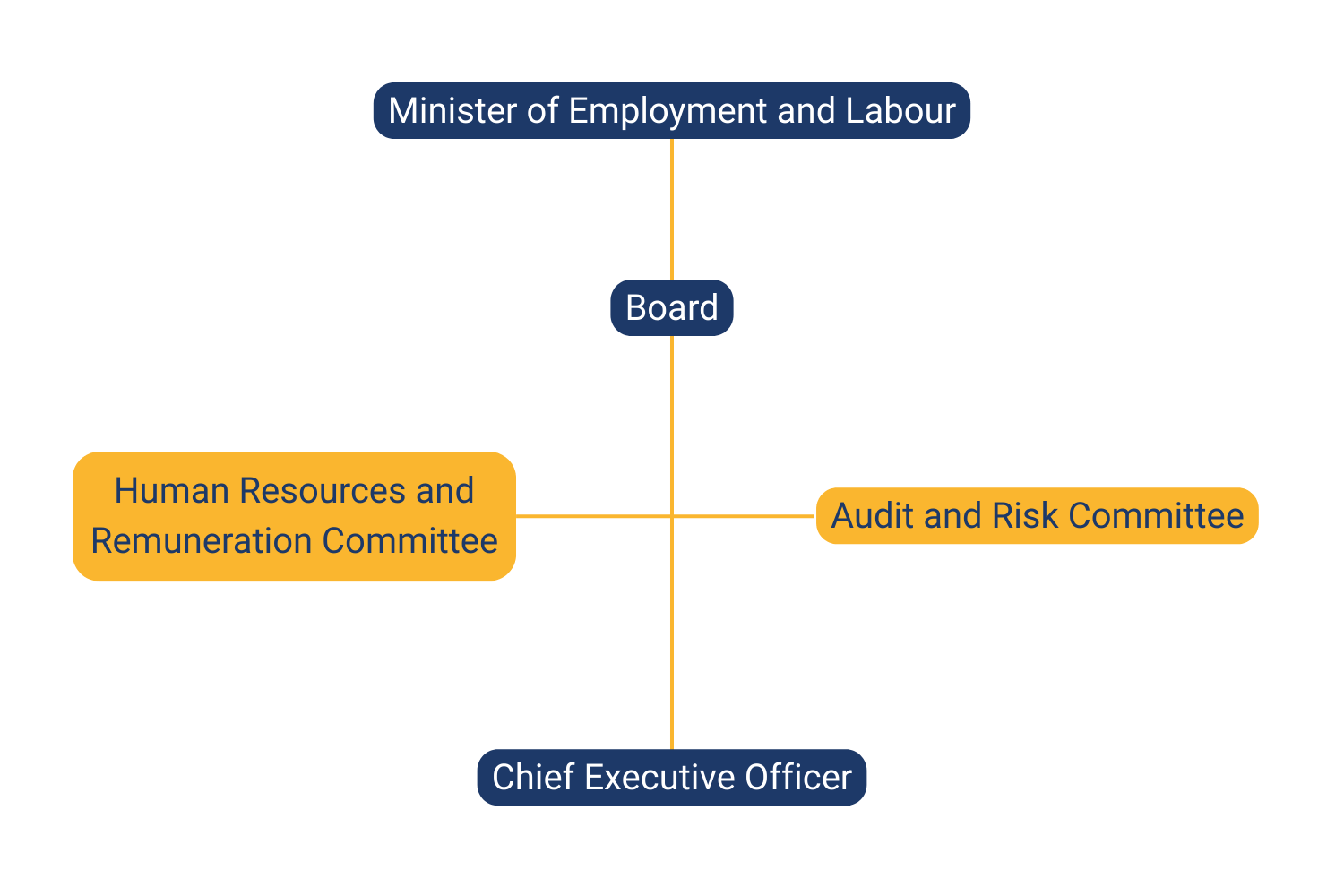 Our People - Productivity SA